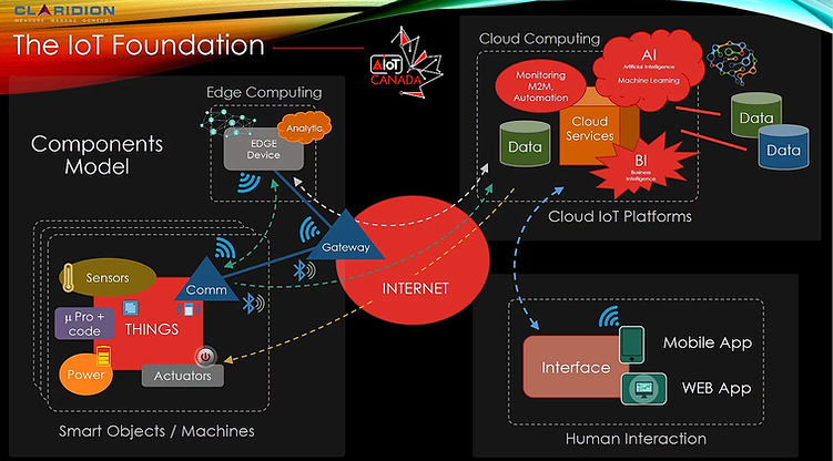 Documentation de conception
